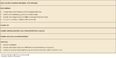 Understanding & Managing COPD Exacerbations | Sanofi Campus